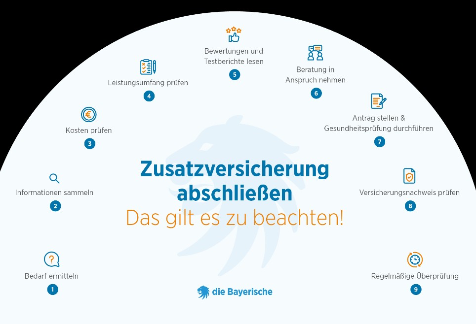 Individuelle (Kranken-)Zusatzversicherungen: Brauchen Sie das? ⇒ die ...